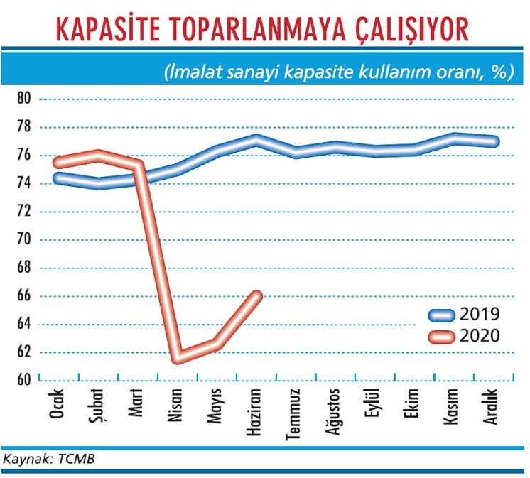 Dipten çıkış çok uzun sürebilir - Ekonomist